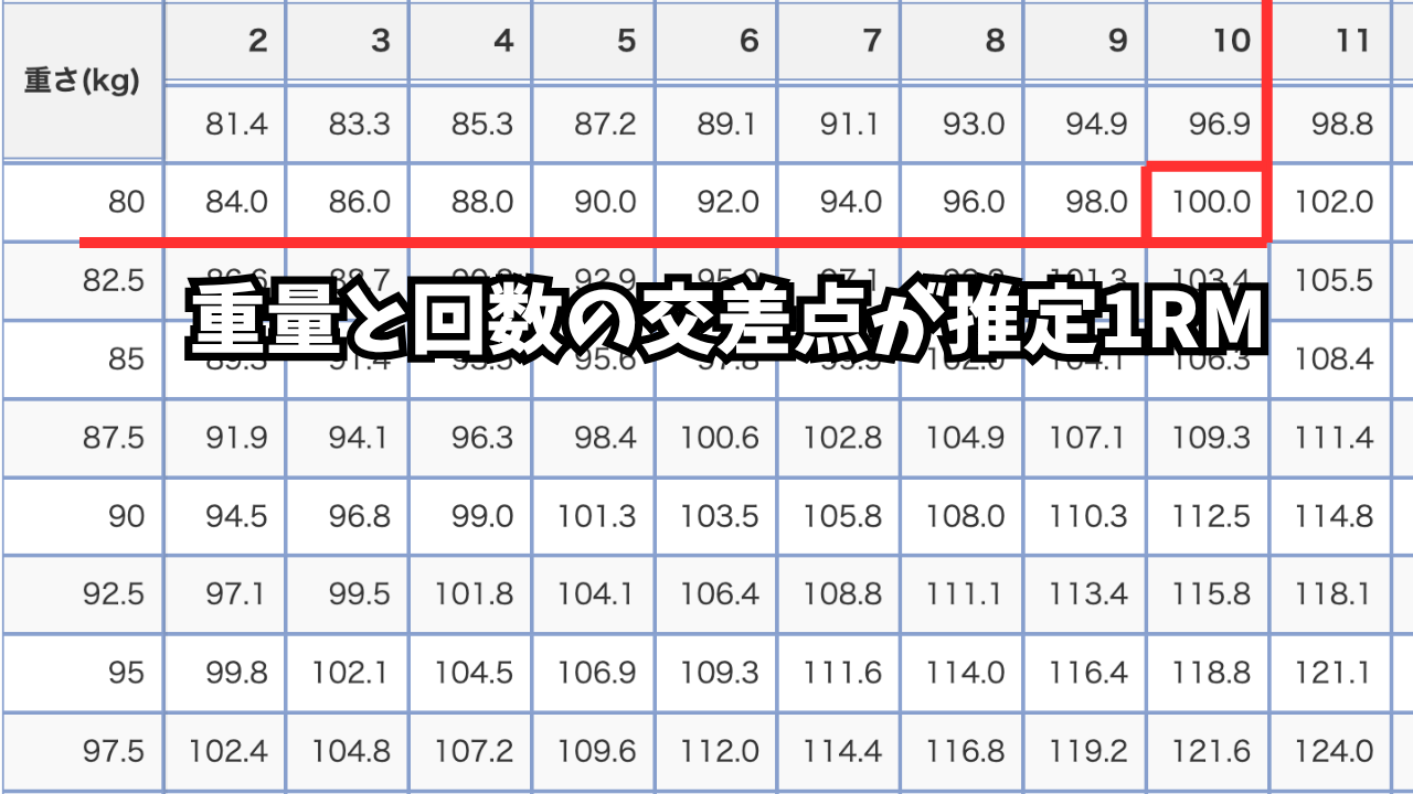 【ベンチプレス】RM換算計算機・換算表まとめ - ベンチプレス研究所
